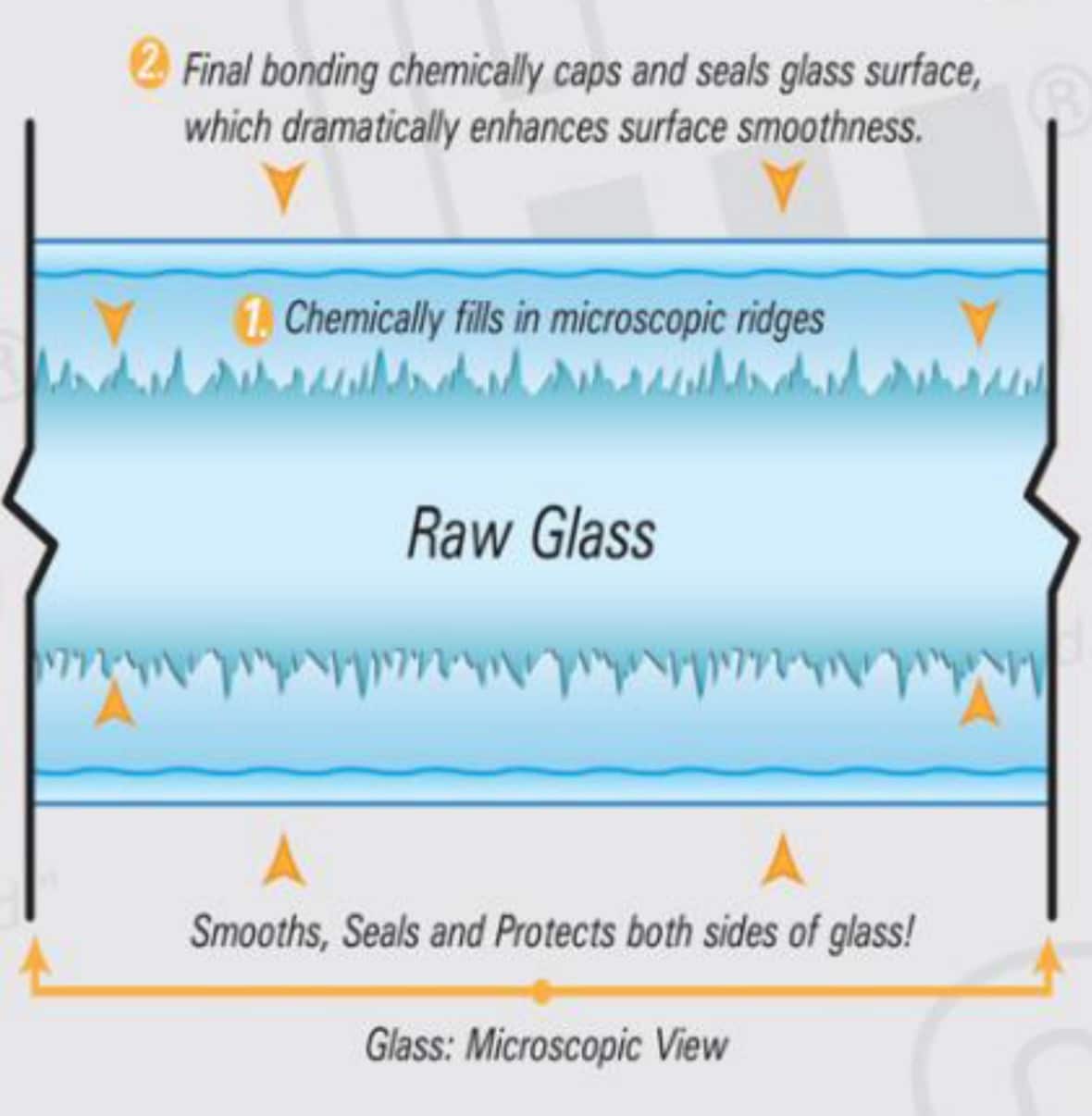 Shower Glass Water Spot Protective Coating | Dick's Rancho Glass