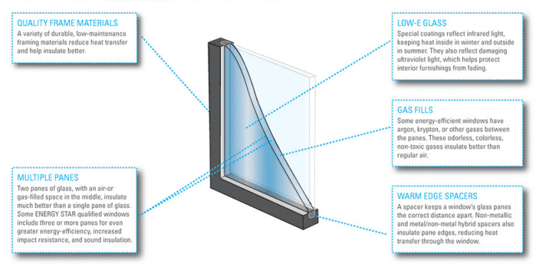 Beat the Heat with Replacement Windows | Dick's Rancho Glass